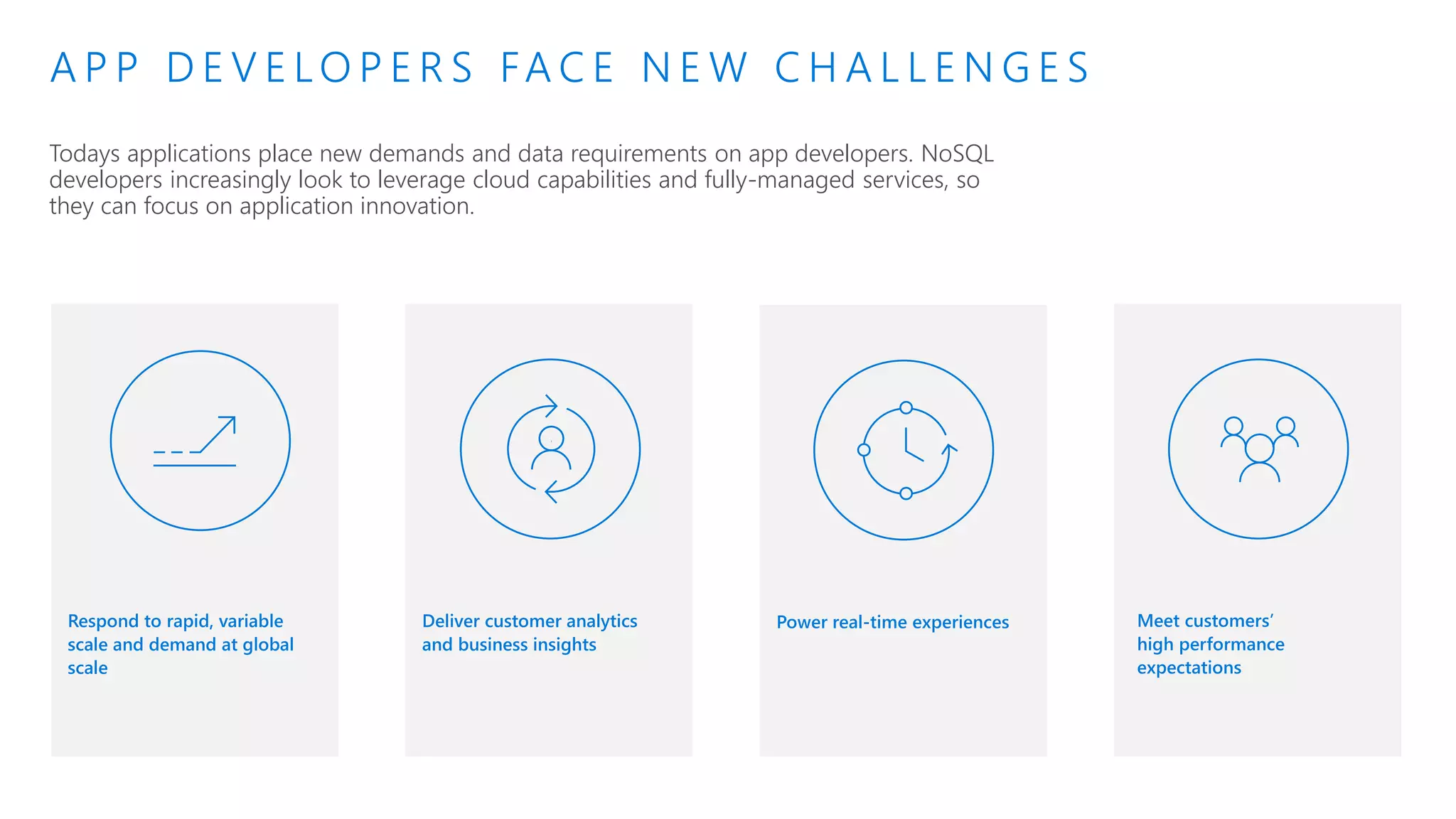 NoSQL Migration to Azure Cosmos DB Pitch Deck | PPT