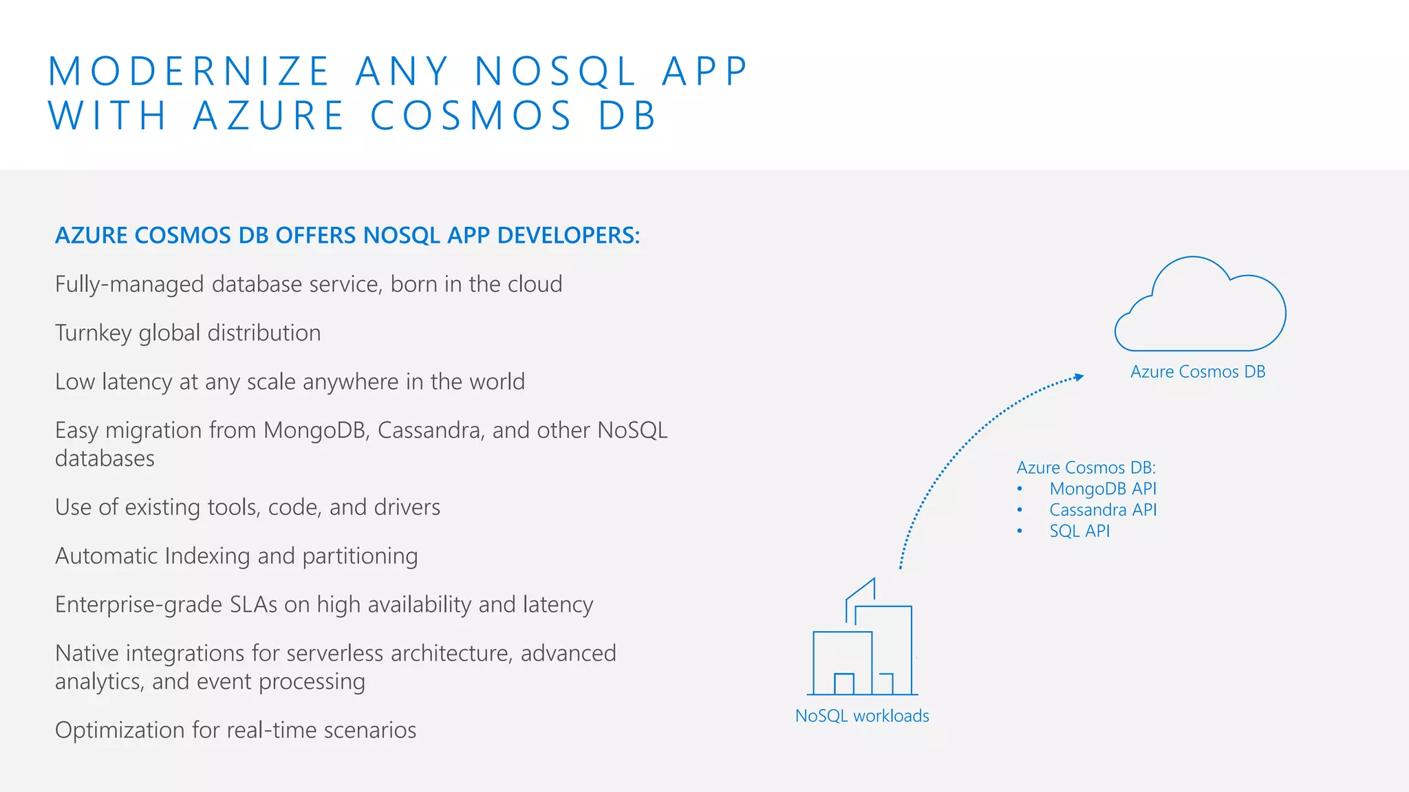 NoSQL Migration to Azure Cosmos DB Pitch Deck | PPT