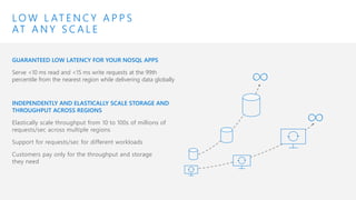 NoSQL Migration to Azure Cosmos DB Pitch Deck | PPT
