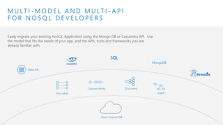 NoSQL Migration to Azure Cosmos DB Pitch Deck | PPT