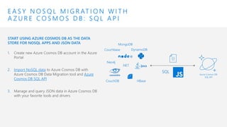 NoSQL Migration to Azure Cosmos DB Pitch Deck | PPT