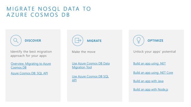 NoSQL Migration to Azure Cosmos DB Pitch Deck | PPT | Free Download