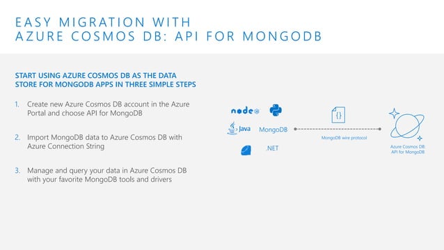NoSQL Migration to Azure Cosmos DB Pitch Deck | PPT