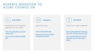NoSQL Migration to Azure Cosmos DB Pitch Deck | PPT