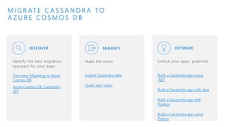 NoSQL Migration to Azure Cosmos DB Pitch Deck | PPT