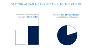 NoSQL Migration to Azure Cosmos DB Pitch Deck | PPT