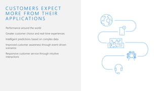 NoSQL Migration to Azure Cosmos DB Pitch Deck | PPT