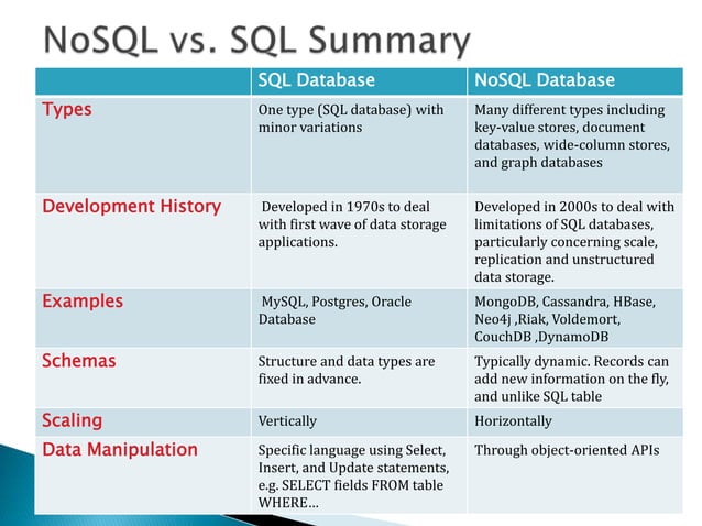 Mongodb - NoSql Database | PPTX