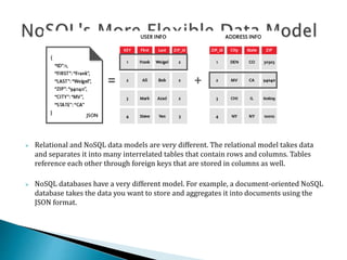Mongodb - NoSql Database | PPTX