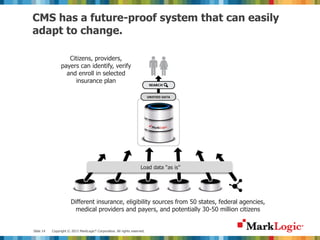 Databases, CAP, ACID, BASE, NoSQL... oh my! | PDF
