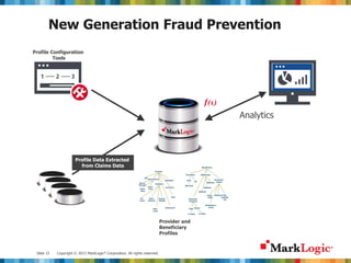 Databases, CAP, ACID, BASE, NoSQL... oh my! | PDF
