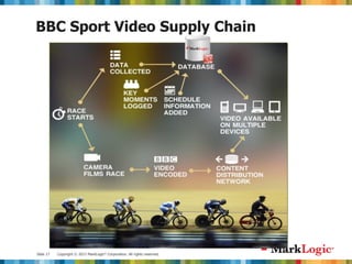 Databases, CAP, ACID, BASE, NoSQL... oh my! | PDF