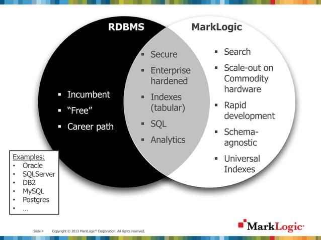 Databases, CAP, ACID, BASE, NoSQL... oh my! | PDF