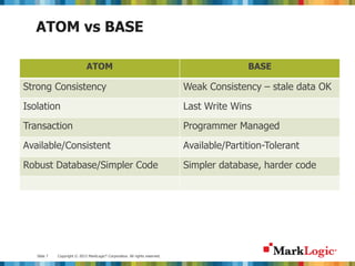 Databases, CAP, ACID, BASE, NoSQL... oh my! | PDF
