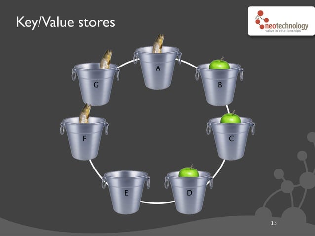 NOSQL Overview | PPT