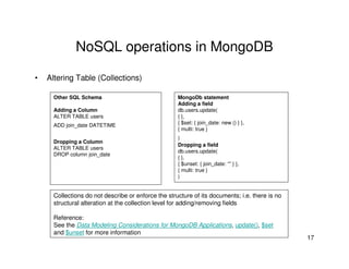 Nosql part1 8th December | PDF