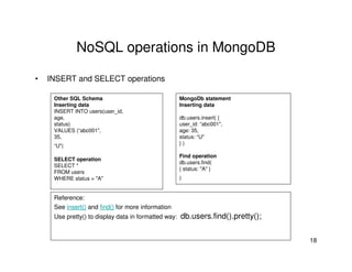 Nosql part1 8th December | PDF