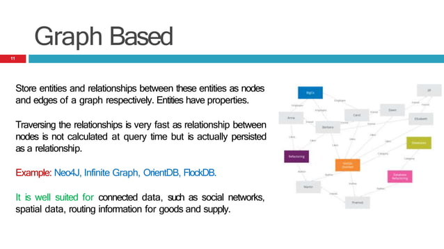 Nosql Powerpoint Presentation Difference With Rdbms Ppt