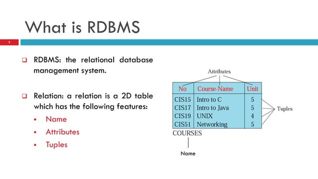Nosql Presentation.pdf for DBMS understanding | PPT