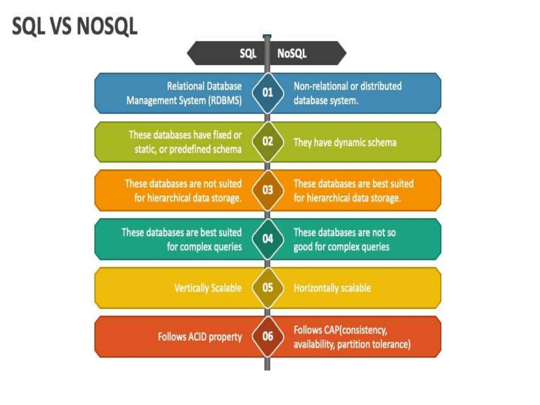my no sql introductiobkjhikjhkjhkhjhgchjvbbnn.ppt | Databases | Computer Software and Applications