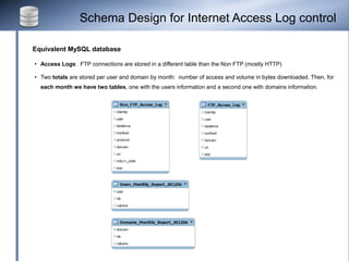 An Open Source NoSQL solution for Internet Access Logs Analysis | PPT
