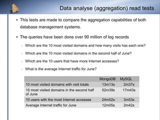An Open Source NoSQL solution for Internet Access Logs Analysis | PPT