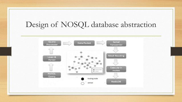 Nosql query processing system for wireless sensor networks | PPT
