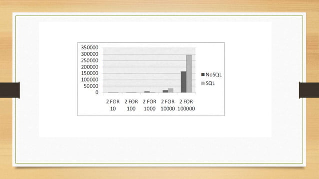 Nosql Query Processing System For Wireless Sensor Networks Ppt 