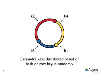 Realtime Analytics with Apache Cassandra | PDF