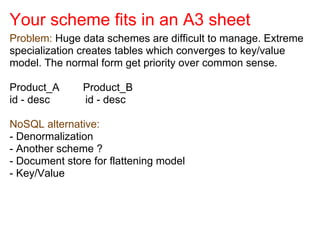 NoSQL and SQL Anti Patterns | PPT
