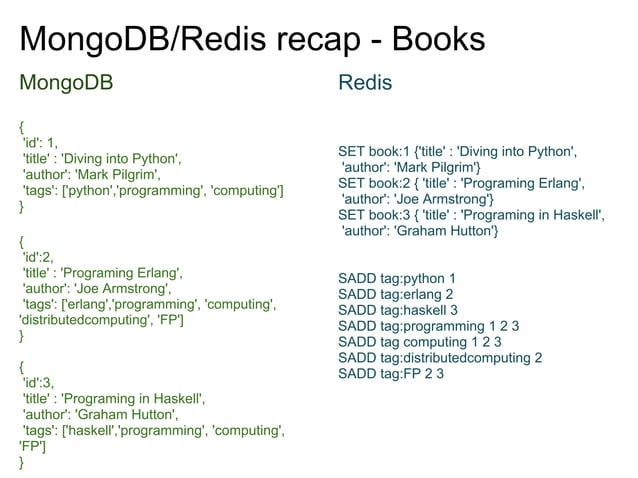 NoSQL and SQL Anti Patterns | PPT
