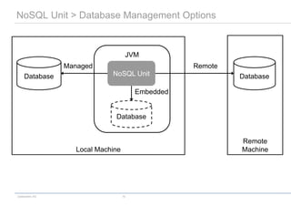 Test Automation for NoSQL Databases | PPT