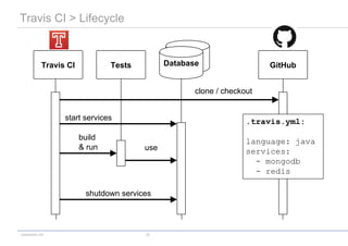 Test Automation for NoSQL Databases | PPT