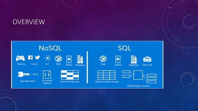 NOSQL vs SQL | PPT | Free Download