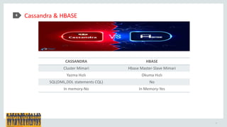 Nosql wars & machine learning | PPT