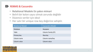 Nosql wars & machine learning | PPT