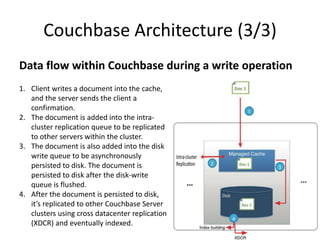 NoSQL and Couchbase | PPT