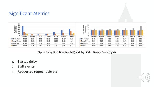 Understanding Quality of Experience of Heuristic-based HTTP Adaptive Bitrate Algorithms | PPT