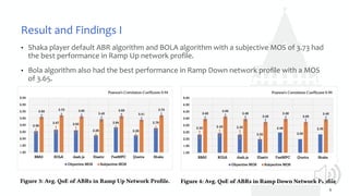 Understanding Quality of Experience of Heuristic-based HTTP Adaptive Bitrate Algorithms | PDF