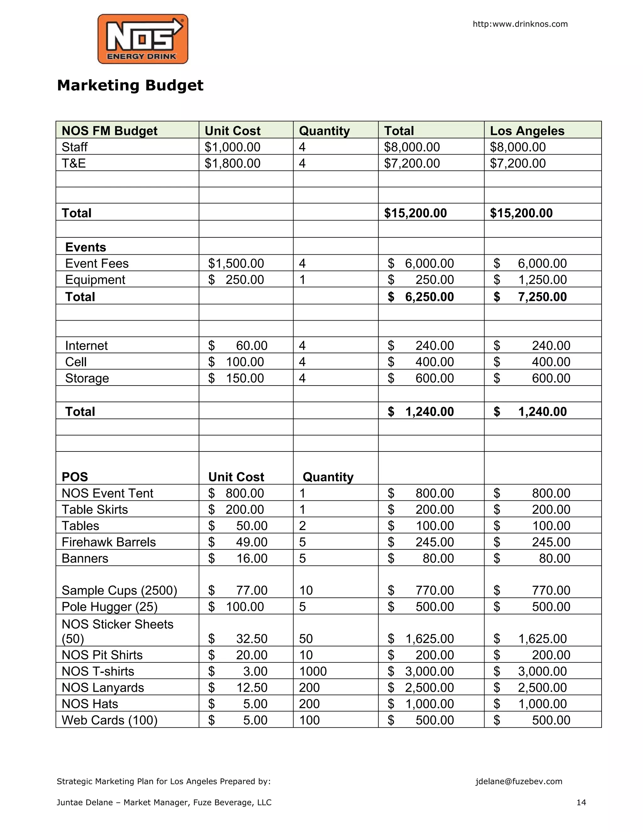 Sample Strategic Marketing Plan | PDF