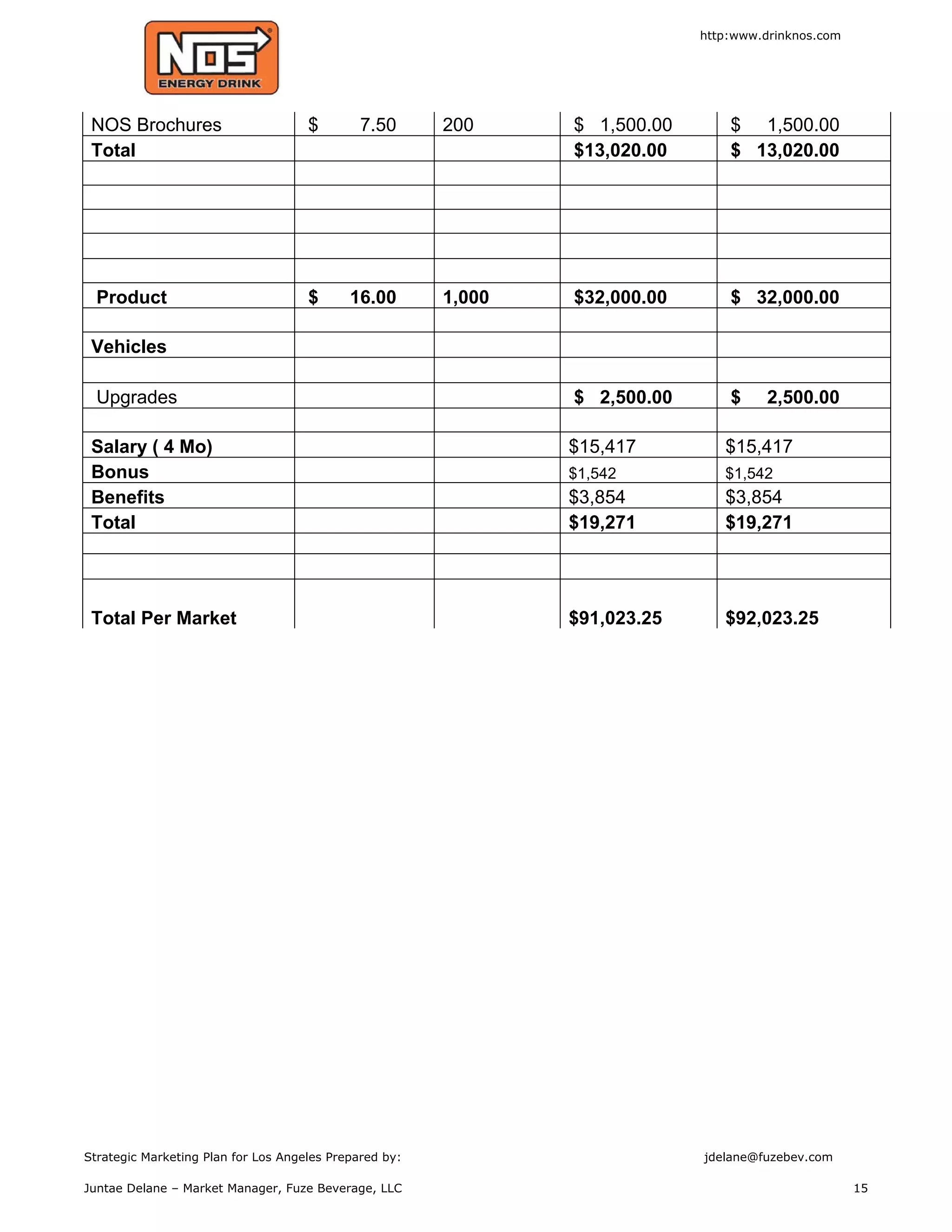 Sample Strategic Marketing Plan | PDF