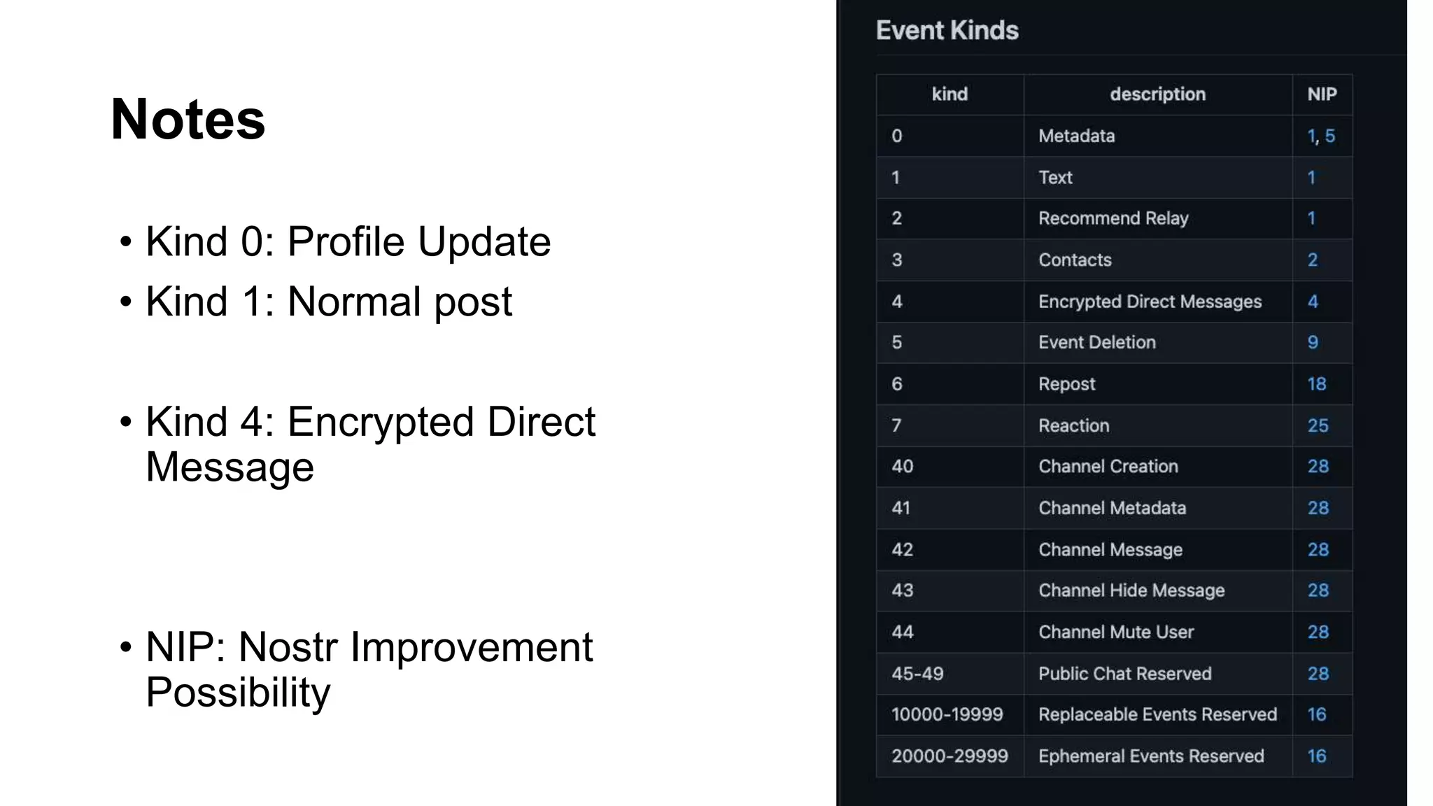 Nostr Intro - ATL BitDevs.pptx