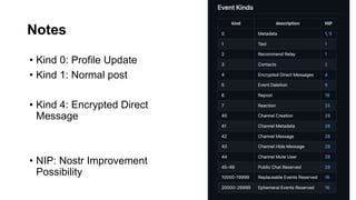 Nostr Intro - ATL BitDevs.pptx