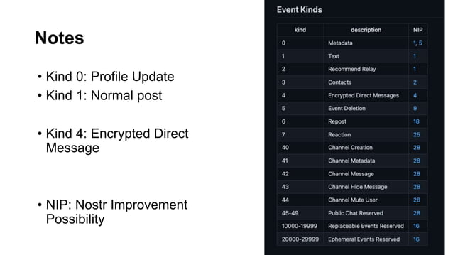 Nostr Intro - ATL BitDevs.pptx