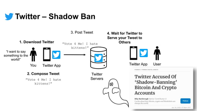 Nostr Intro - ATL BitDevs.pptx