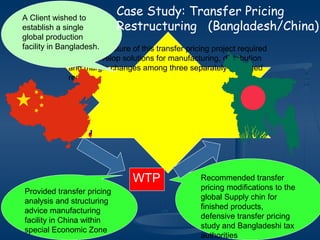 Transfer pricing (by BU AIS 2nd Batch) | PPT