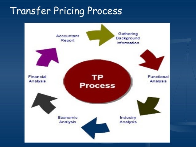 Transfer pricing (by BU AIS 2nd Batch)