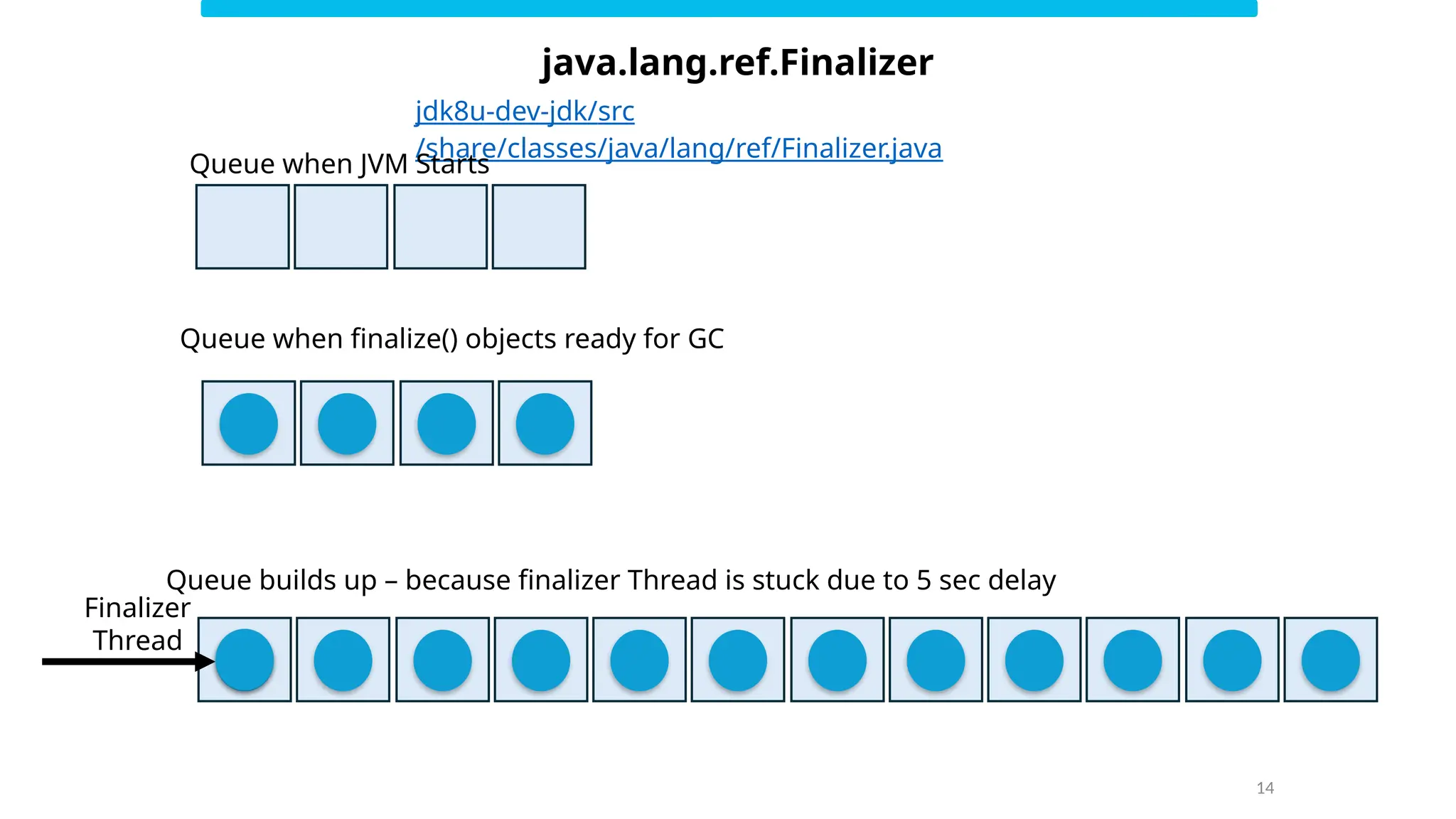 Not So Common Memory Leaks in Java Webinar | PPTX