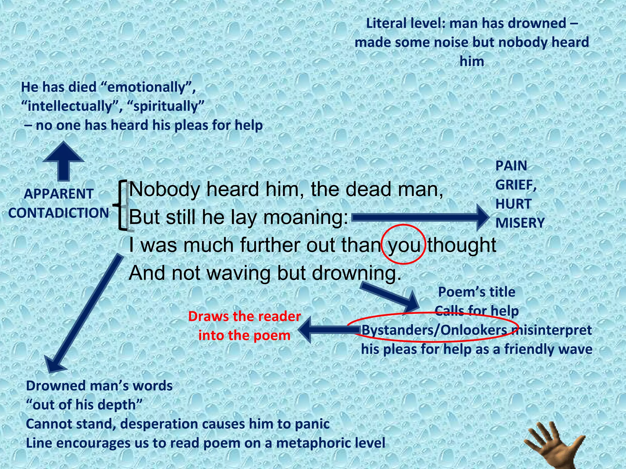 Not Waving But Drowning | PPT