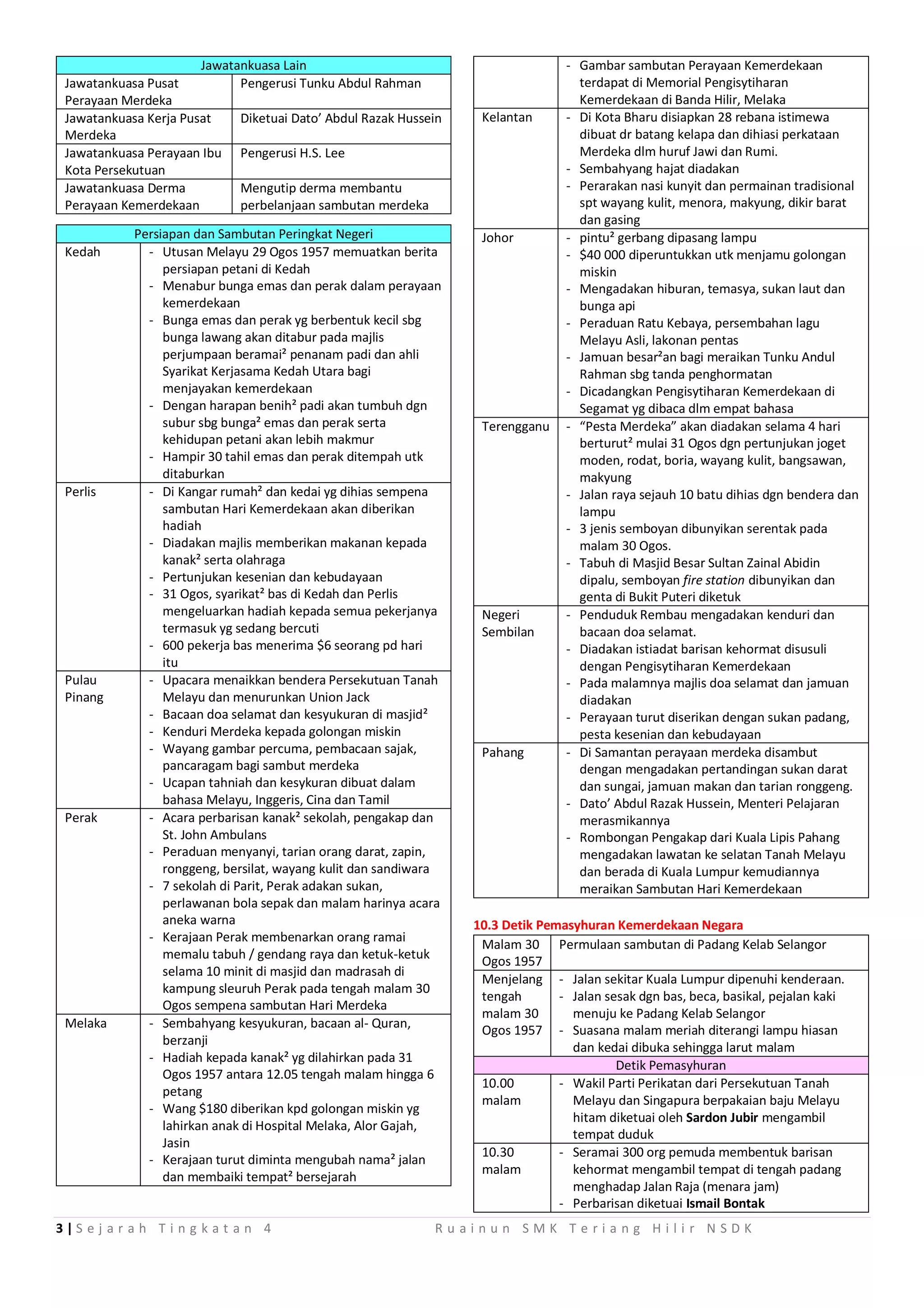 Nota bab 10 pemasyhuran kemerdekaan